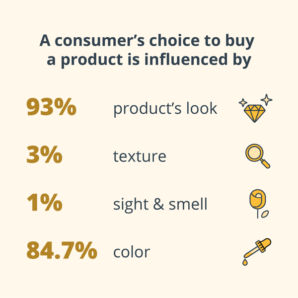 Color psychology marketing: How to use color to convince them to buy